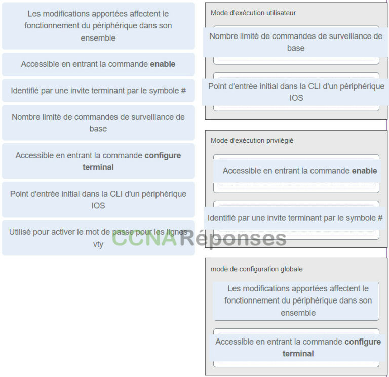Modules 1 - 3: Examen sur la connectivité des réseaux de base et les ...