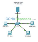 14.8.1 - Packet Tracer - Communications TCP et UDP