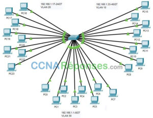 3.1.4 - Packet Tracer: qui entend la diffusion?