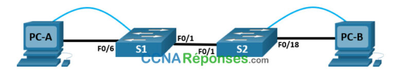 3.4.6 - Packet Tracer - Configurer les VLAN et le trunk