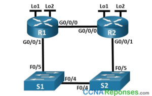 15.6.2 - Travaux pratiques - Configuration des routes statiques et par ...
