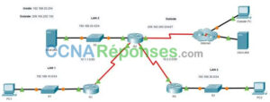 6.8.1 - Packet Tracer - Configurer le NAT pour IPv4
