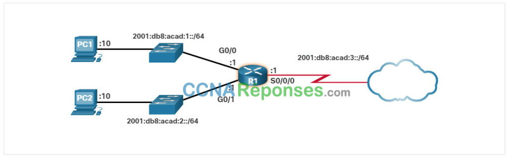 Introduction aux Réseaux - Modules 5 : Systèmes numériques