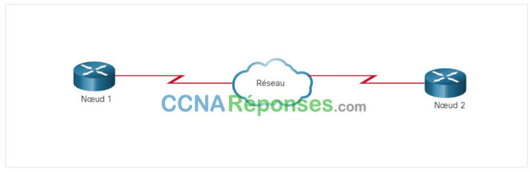 Introduction aux Réseaux - Modules 6 : Couche de liaison de données