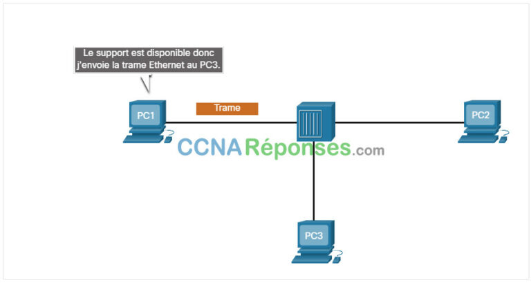 Introduction aux Réseaux - Modules 6 : Couche de liaison de données