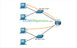 Introduction aux Réseaux - Modules 10 : Configuration des paramètres de ...