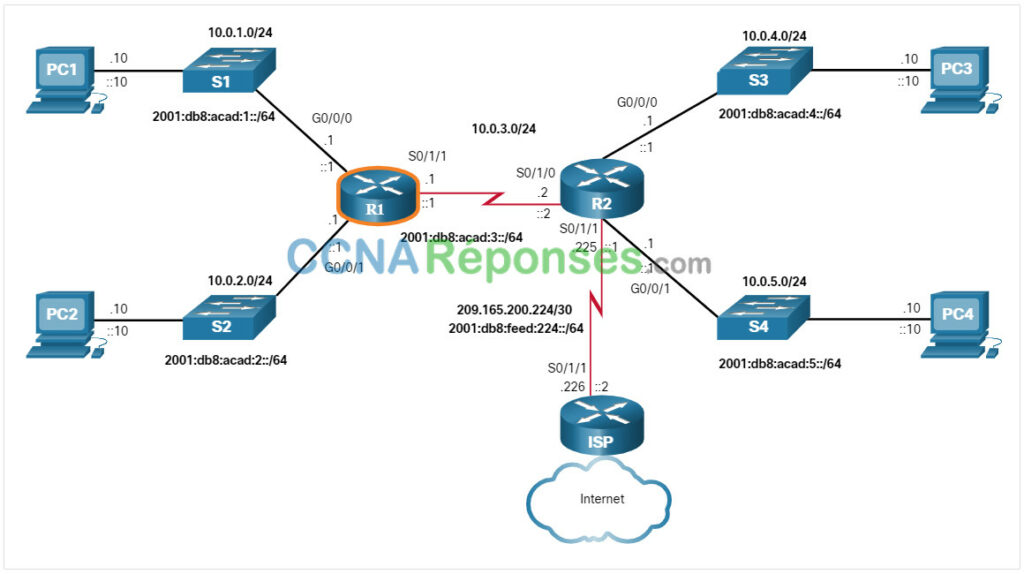 Notions de base sur la commutation, le routage et sans fil - Modules 14 : Concepts du routage