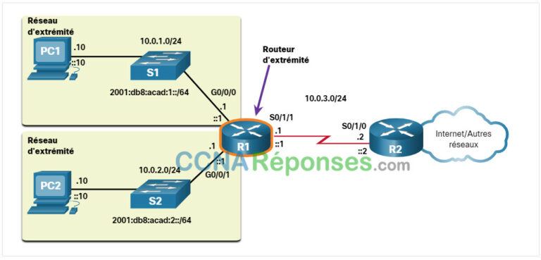 Notions de base sur la commutation, le routage et sans fil - Modules 14 ...