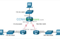 Modules 14 - 16: Concepts de Routage et Examen de Configuration Réponses