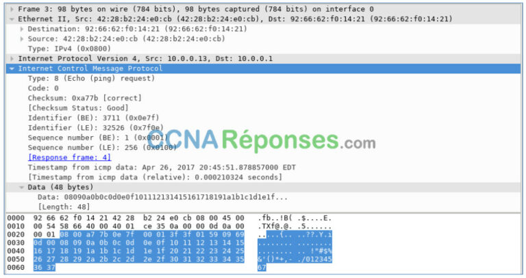 8.2.8 - Travaux pratiques - Utilisation de Wireshark pour examiner les ...