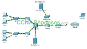 25.3.11 - Packet Tracer - Consigner des informations issues de plusieurs sources