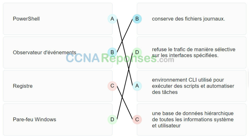 Examen Checkpoint: Examen du Groupe de Présentation du Système d ...