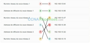 ITNv7 Practice Final Exam - Examen blanc final Réponses Français