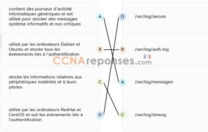 Examen Checkpoint: système d'exploitation et sécurité des terminaux