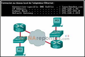 Modules 12 - 14 Examen Checkpoint: communication entre les réseaux